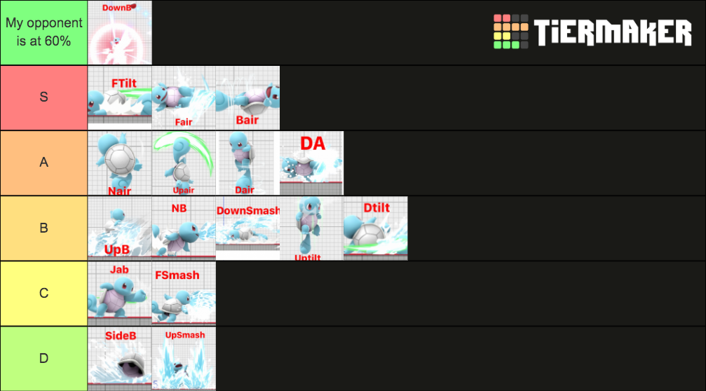 SSBU Squirtle(Pokemon Trainer) Move Tier List (Community Rankings ...