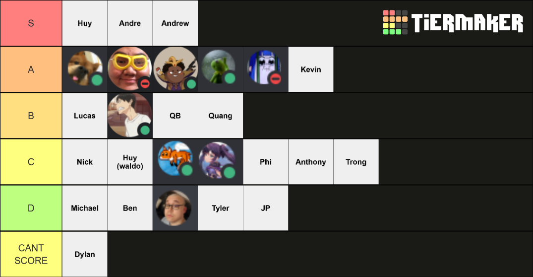 Looks Tier List (Community Rankings) - TierMaker