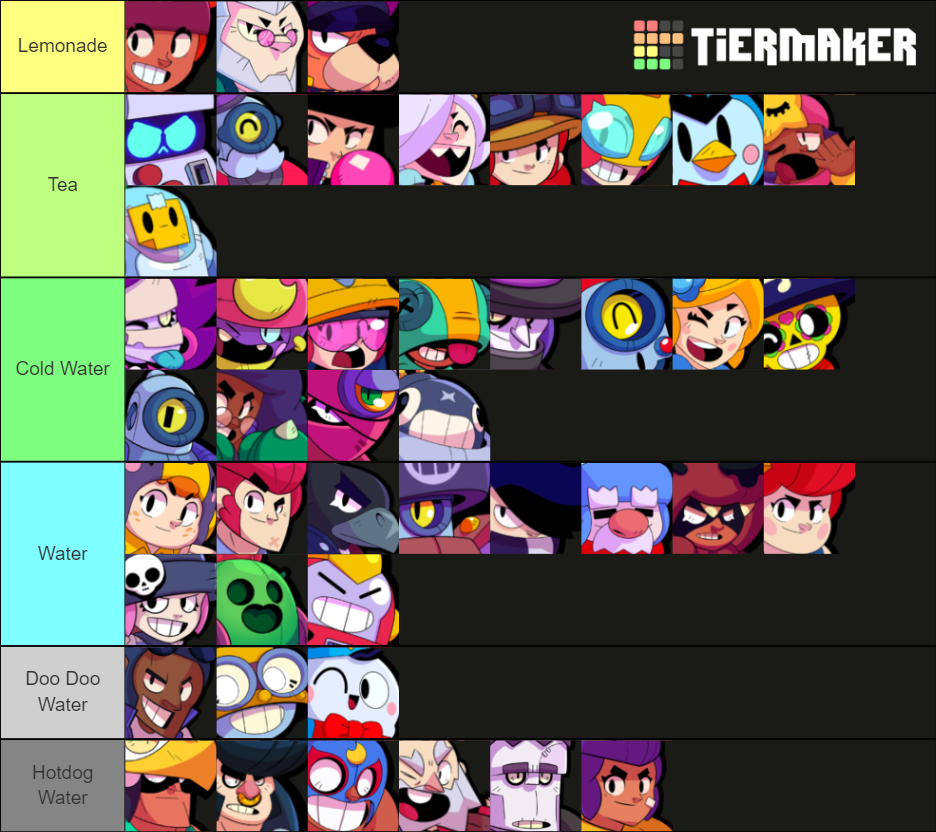 Brawl Stars Brawler Viability (February 2021) Tier List (Community ...