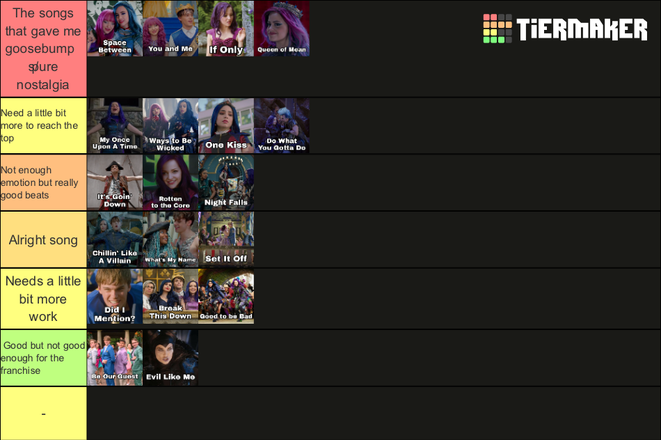 Descendants Songs Tier List (Community Rankings) - TierMaker