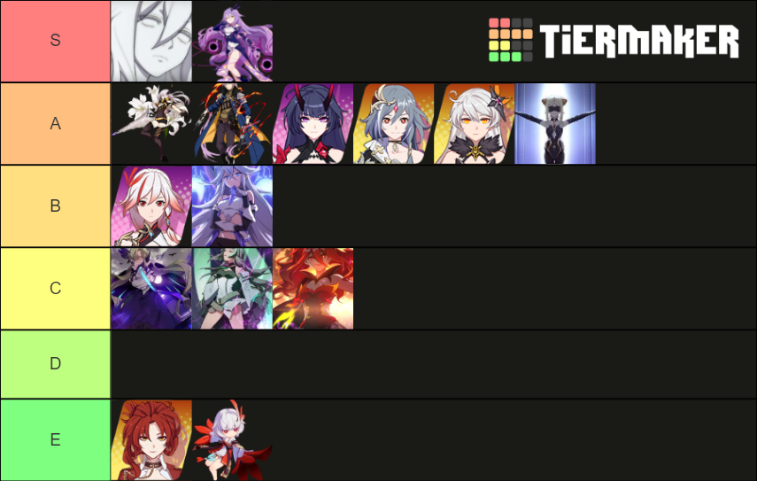 Honkai Impact 3 Power Tier List (Community Rankings) - TierMaker