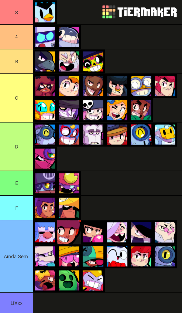 Brawl Stars Brawlers January 2021 Tier List (Community Rankings ...