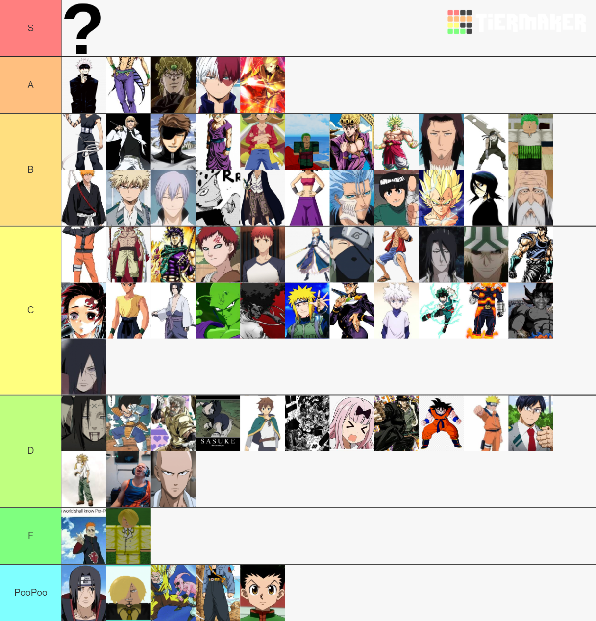 ABA Characters (1vs1 Tier List (Community Rankings) - TierMaker