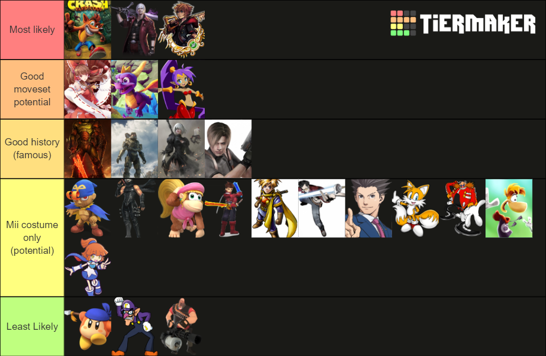 Final Super Smash Brothers Ultimate DLC Potential Fighters Tier List ...