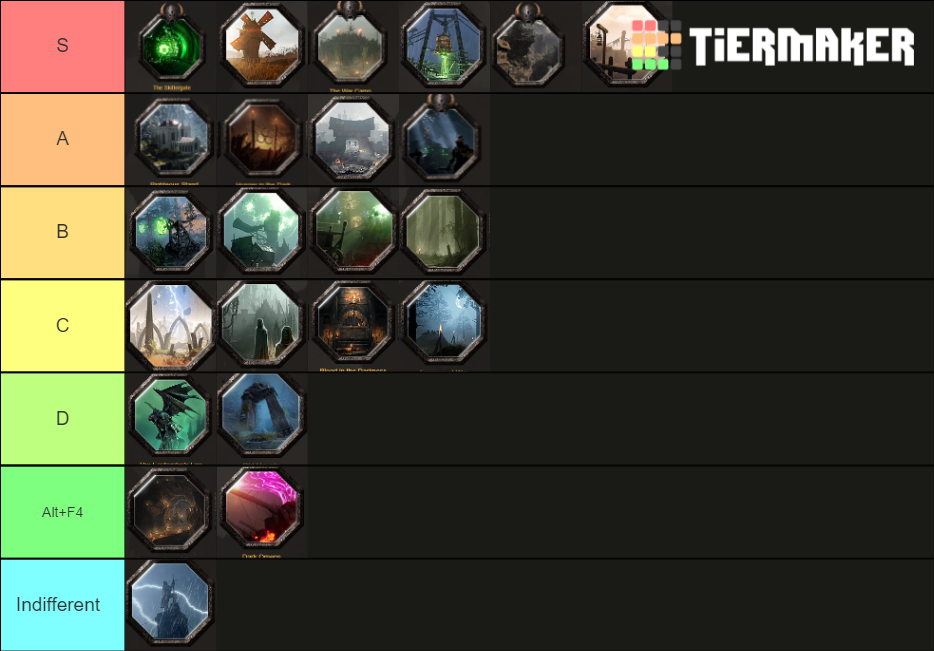 Vermintide 2 maps Tier List (Community Rankings) - TierMaker
