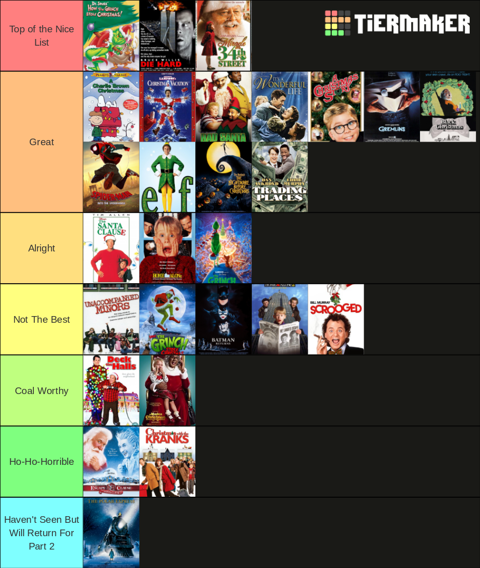 The Ultimate Christmas Movie of 2021 (105 Movies) Tier List (Community ...