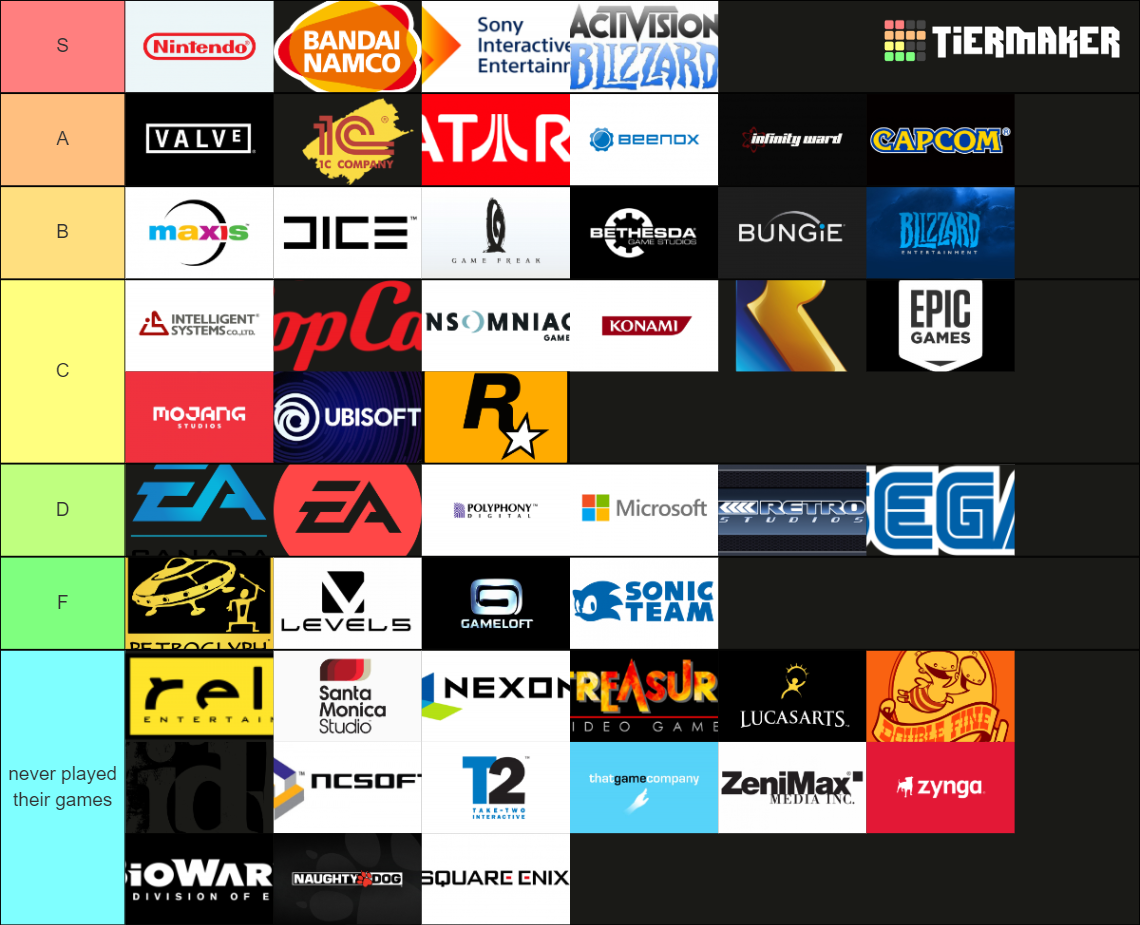 AAA Gaming Companies Tier List (Community Rankings) - TierMaker