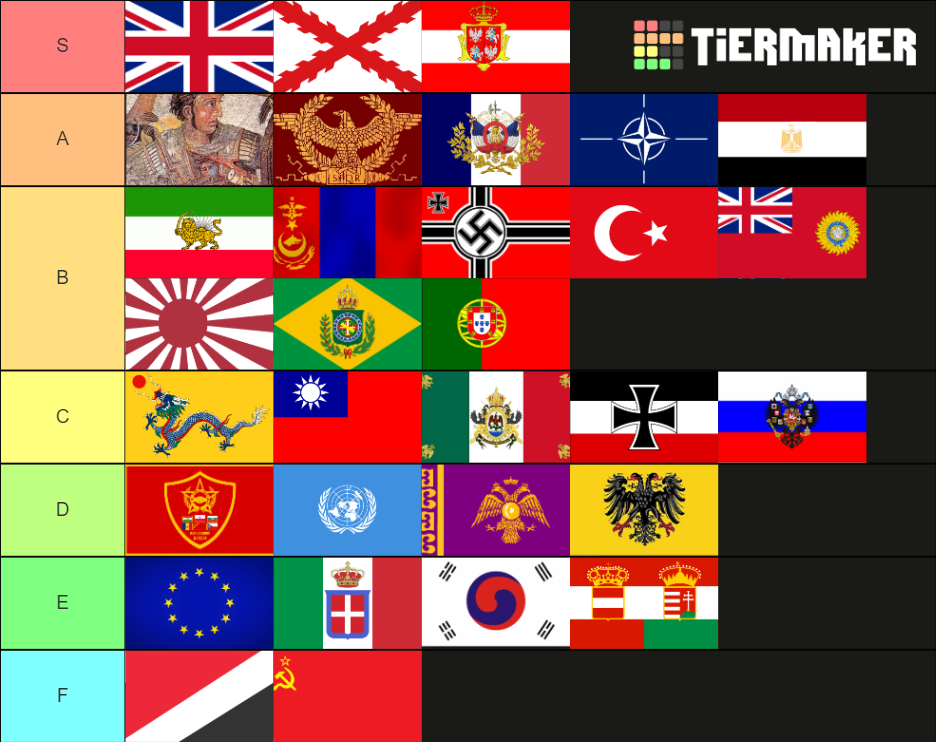 Countries/empires of history Tier List (Community Rankings) - TierMaker