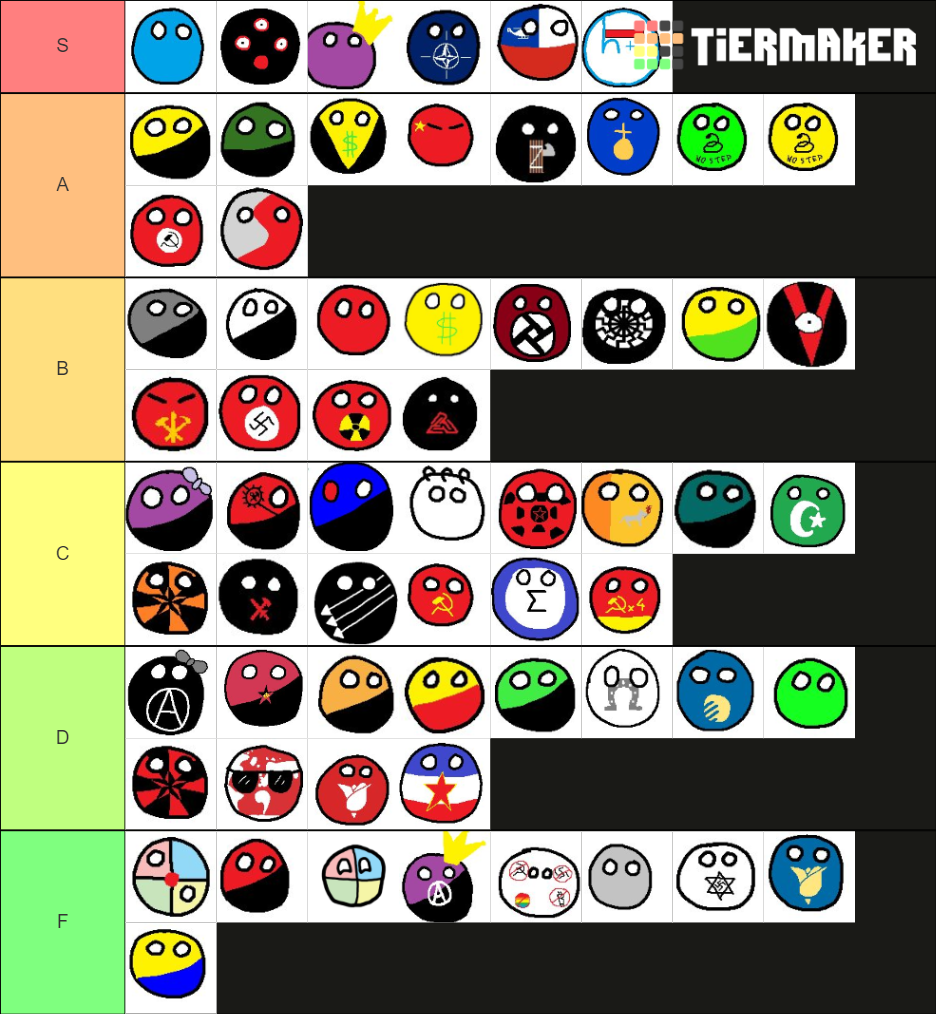 Pol Comp Ball Tier List (Community Rankings) - TierMaker
