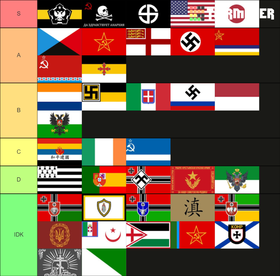 The New Order: Last Days of Europe (TNO) - Countries Tier List ...