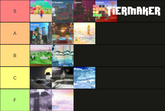 Mario Odyssey Kingdoms Tier List (Community Rankings) - TierMaker