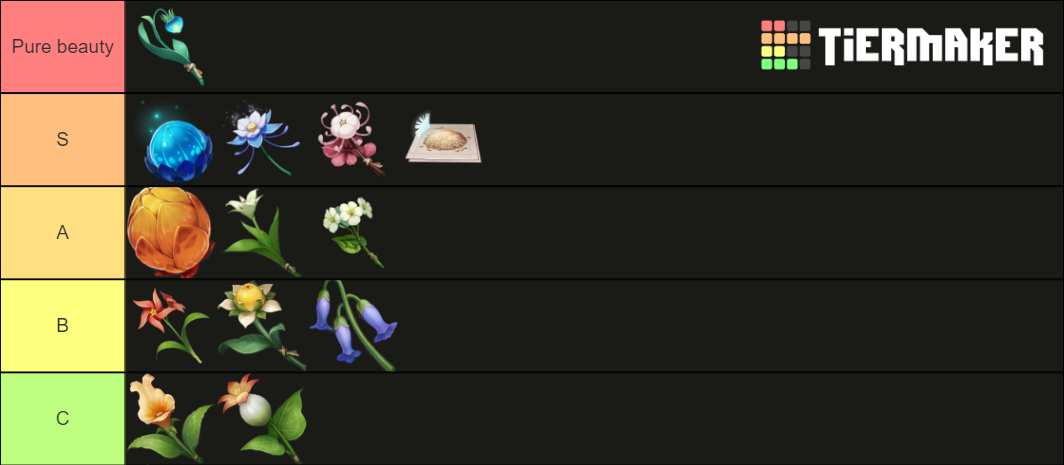 Genshin Impact Flowers Tier List (Community Rankings) - TierMaker