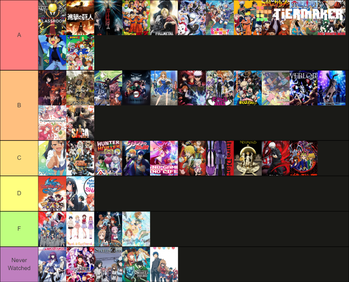 DNS Anime Club Anime Tier List (Community Rankings) - TierMaker