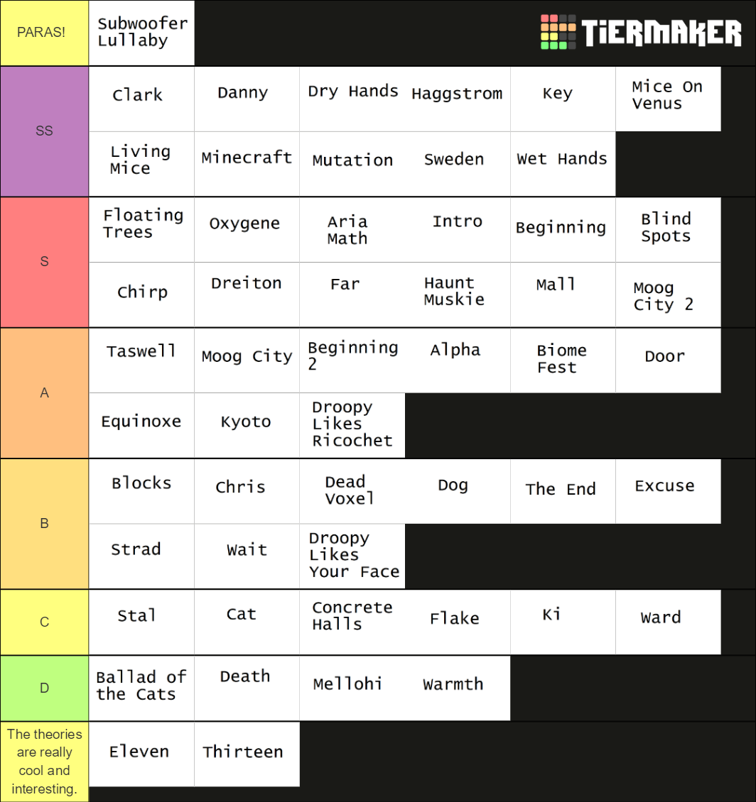 Minecraft Music Tier List (Community Rankings) - TierMaker