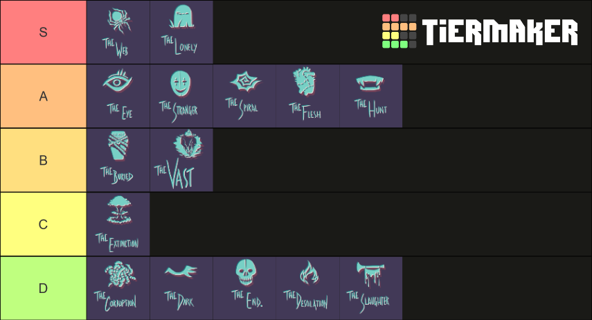 The Magnus Archives Entities vibe ranking Tier List (Community Rankings ...