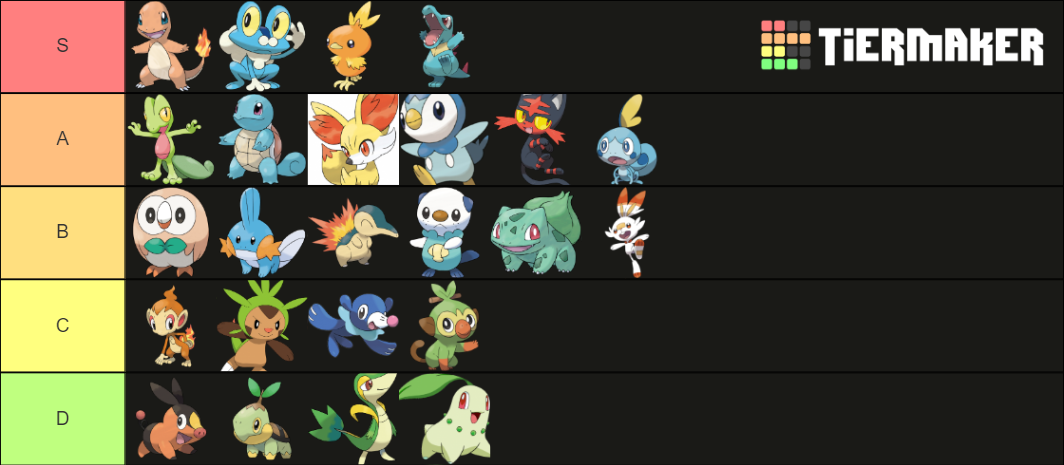 Pokemon Starters Rank Tier List (Community Rankings) - TierMaker