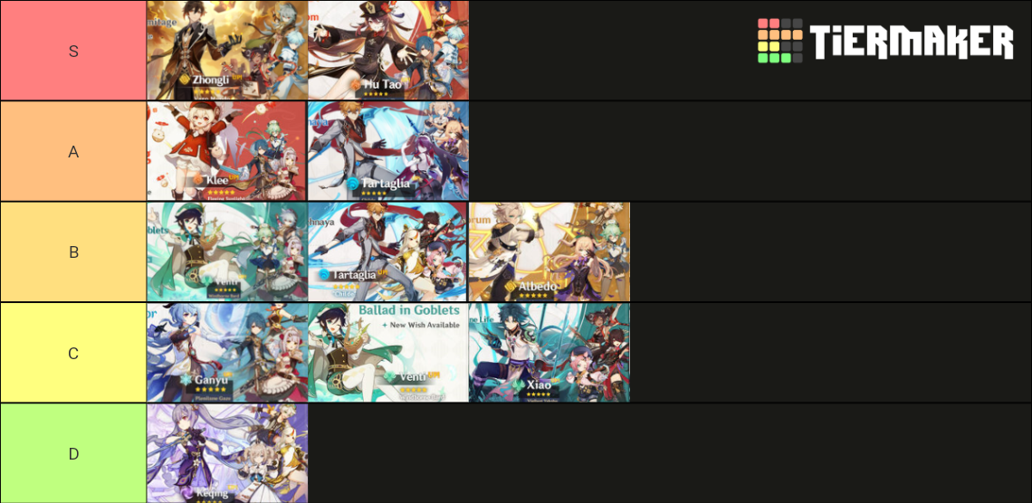 Genshin Impact Banner fixed Tier List (Community Rankings) - TierMaker