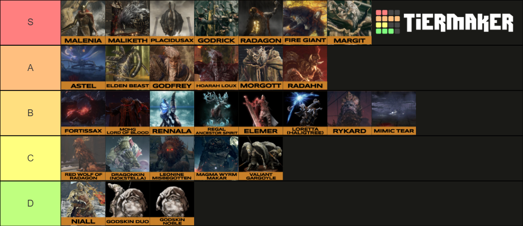 Elden Ring Bosses Tier List (Community Rankings) - TierMaker