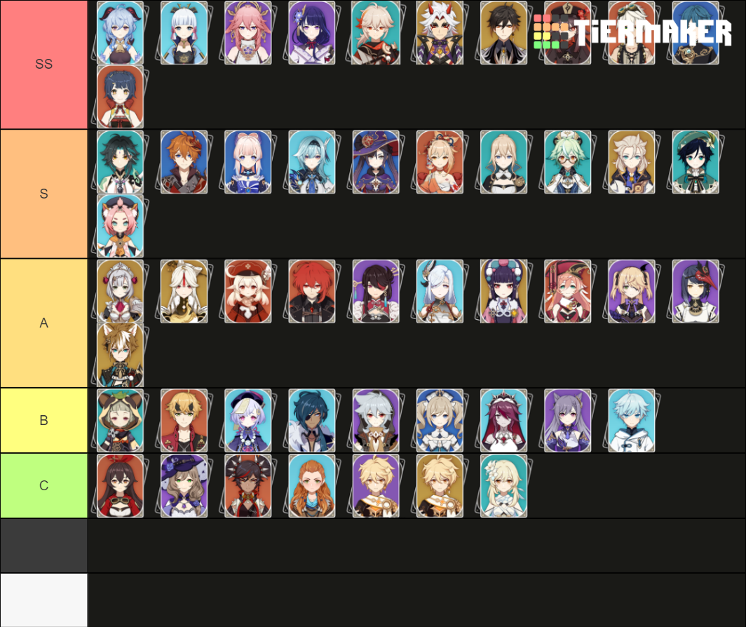 Genshin Impact Character Always Updated Tier List (Community Rankings ...