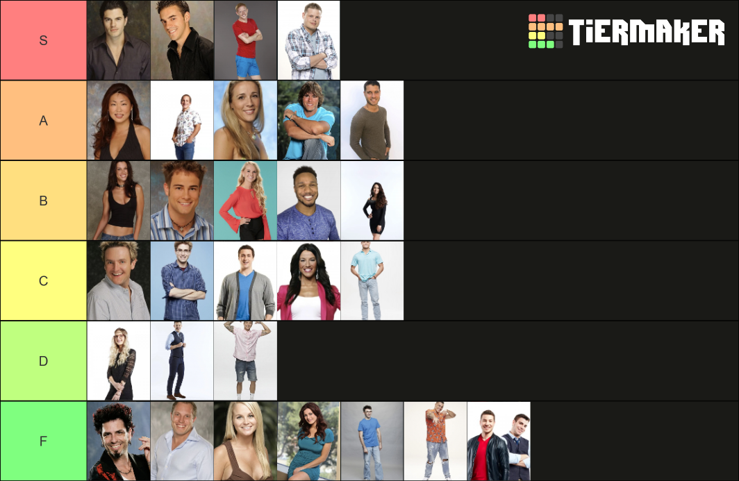 Big Brother Winners Ranking Tier List (Community Rankings) - TierMaker