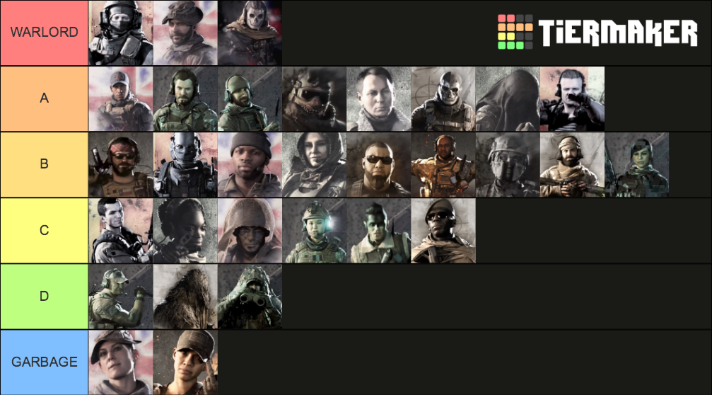 Modern Warfare Operators Tier List (Community Rankings) - TierMaker