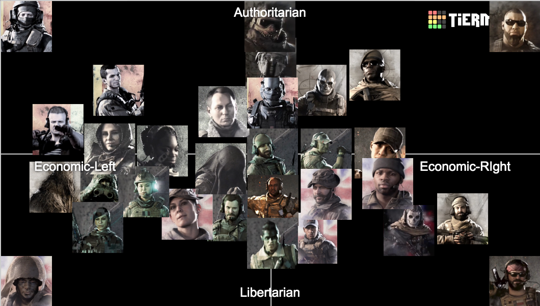 Modern Warfare Operators Tier List (Community Rankings) - TierMaker