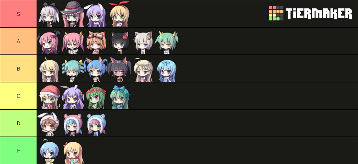 Rabi-Ribi Characters Tier List (Community Rankings) - TierMaker