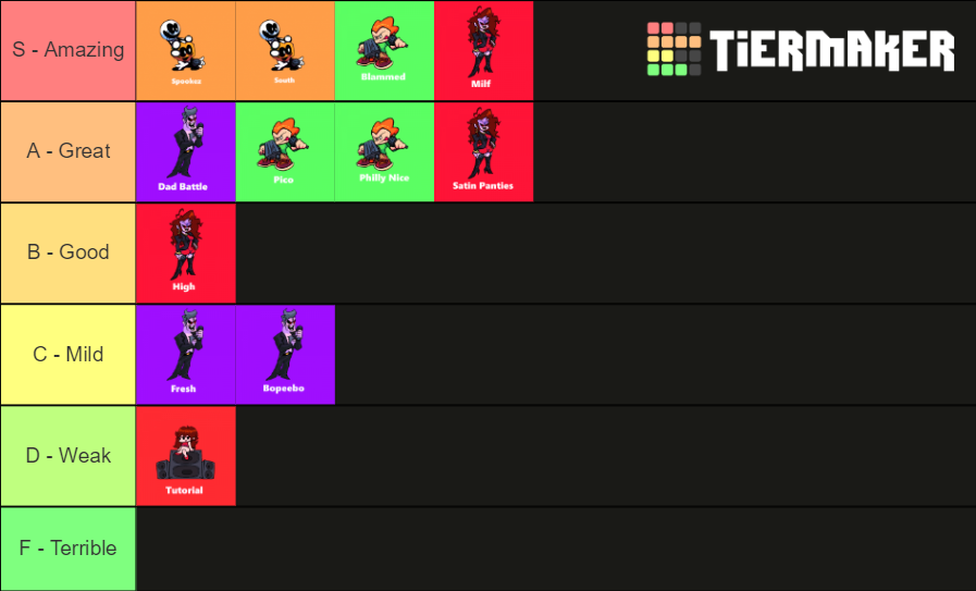 Friday Night Funkin Songs TierMaker Tier List (Community Rankings ...