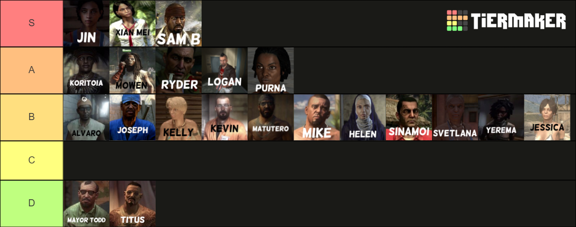 Dead Island Characters Tier List (Community Rankings) - TierMaker