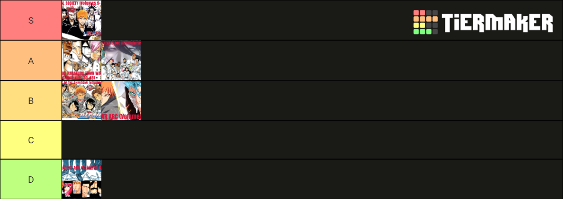 Bleach Manga Arcs Tier List (Community Rankings) - TierMaker