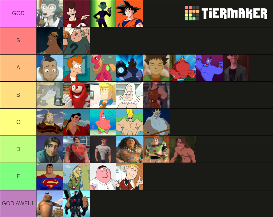 Cartoon Himbo Tier LIst Tier List (Community Rankings) - TierMaker
