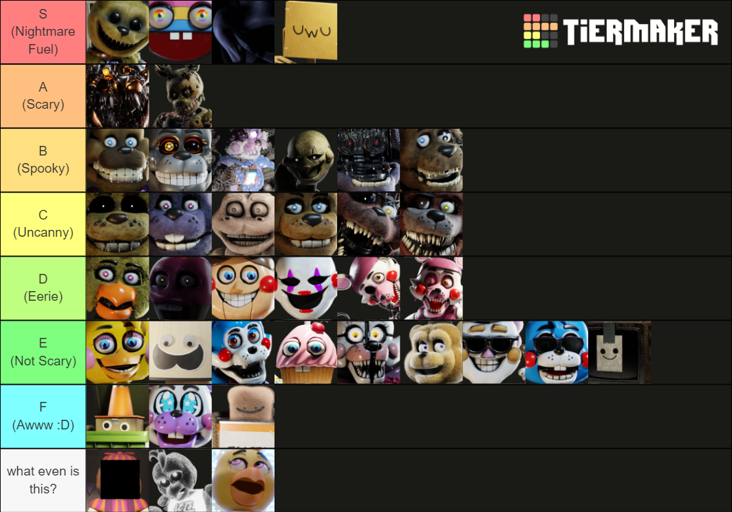 Fazbear Tycoon Tier List (Community Rankings) - TierMaker