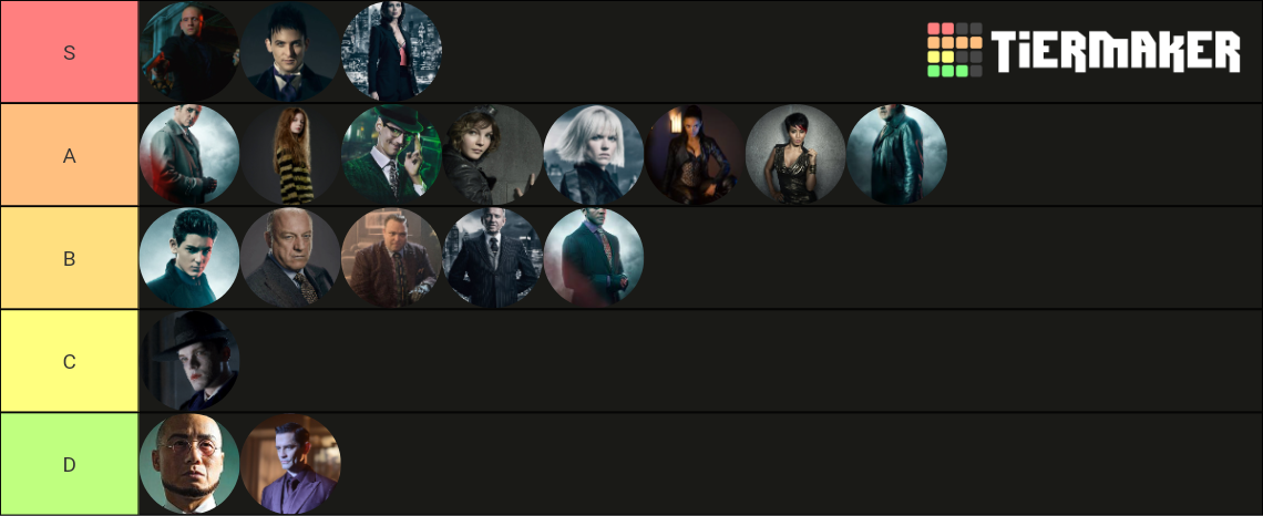 gotham tv show characters Tier List (Community Rankings) - TierMaker