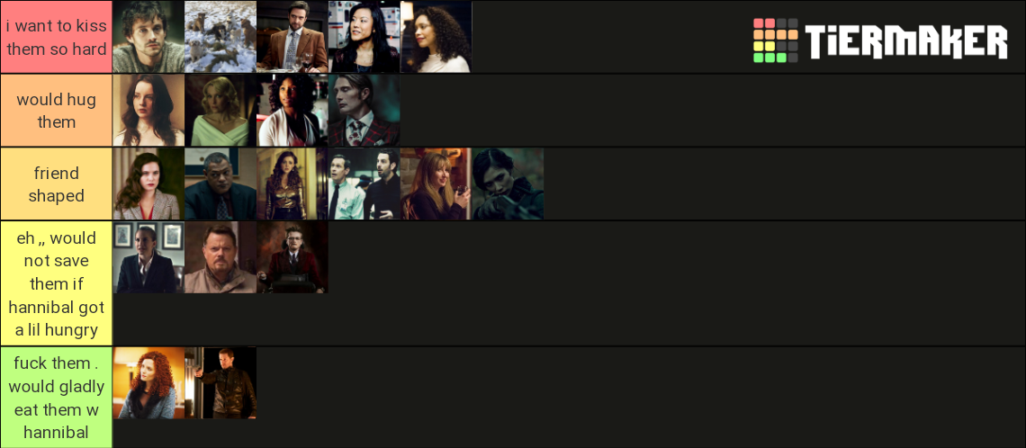 hannibal characters Tier List (Community Rankings) - TierMaker