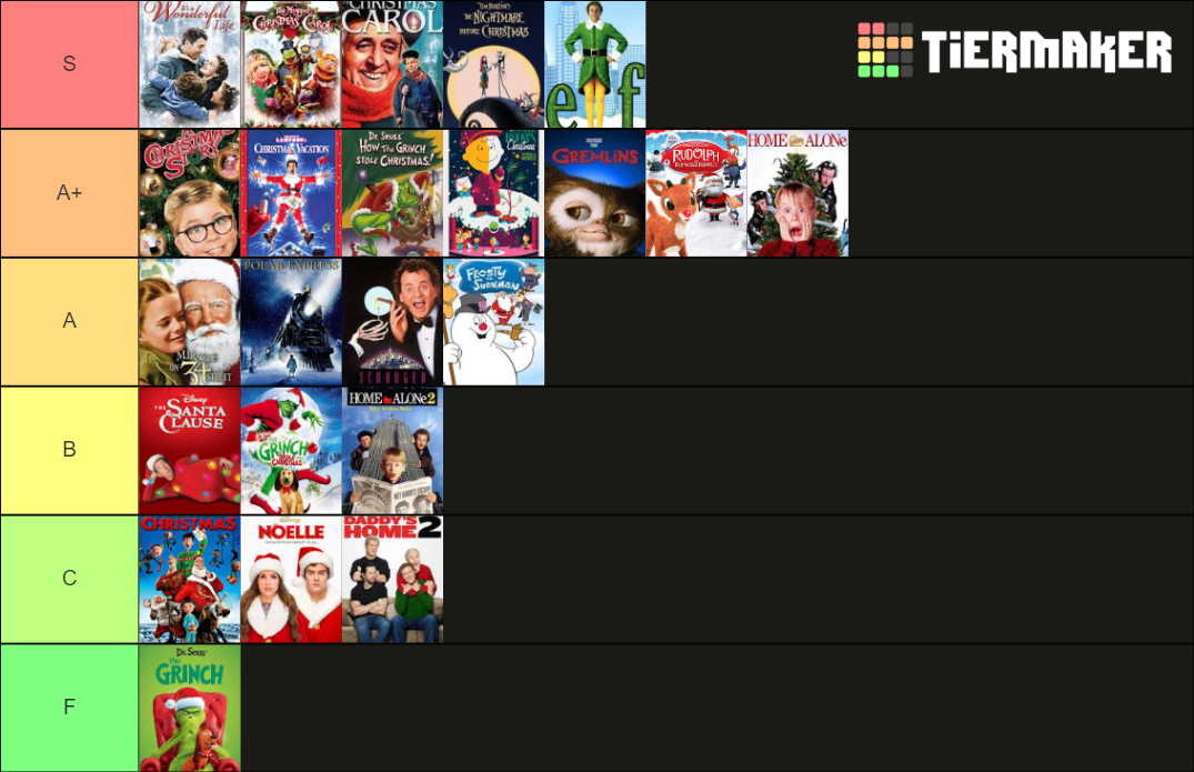Ultimate Christmas movie collection Tier List (Community Rankings ...