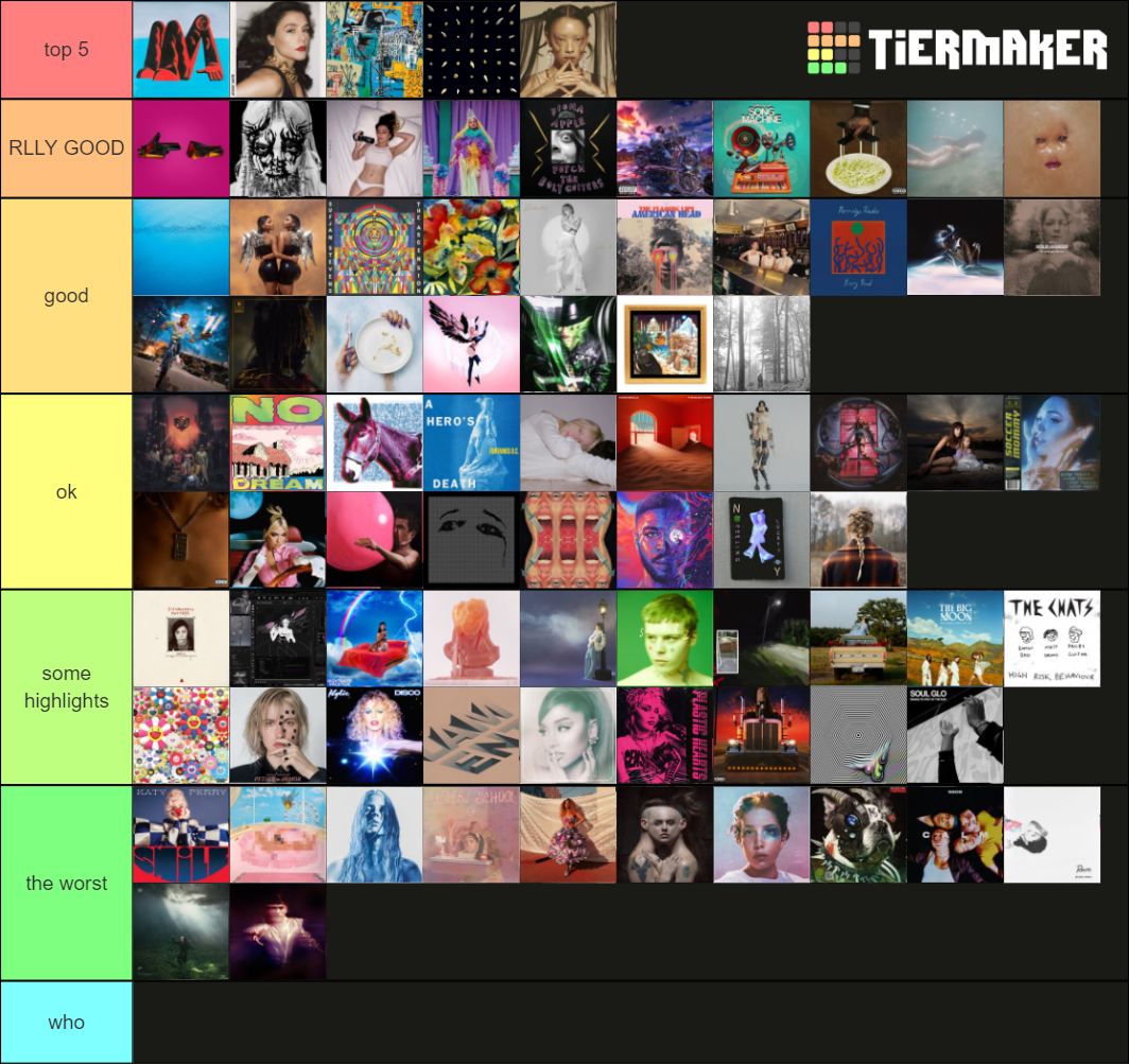 2020 best albums Tier List (Community Rankings) - TierMaker