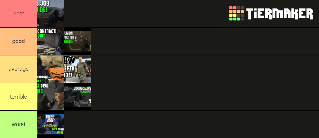 LS Tuner Contracts Ranked Tier List (Community Rankings) - TierMaker