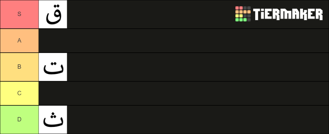 Letters of the Arabic Alphabet Tier List (Community Rankings) - TierMaker