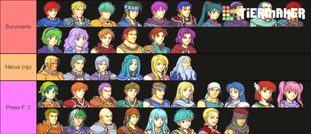 Fire Emblem: Blazing Sword Playable Units Tier List (Community Rankings ...