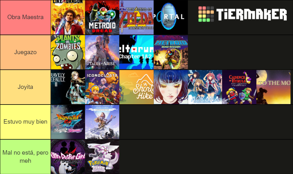 Juegos Terminados 2021 Tier List (Community Rankings) - TierMaker
