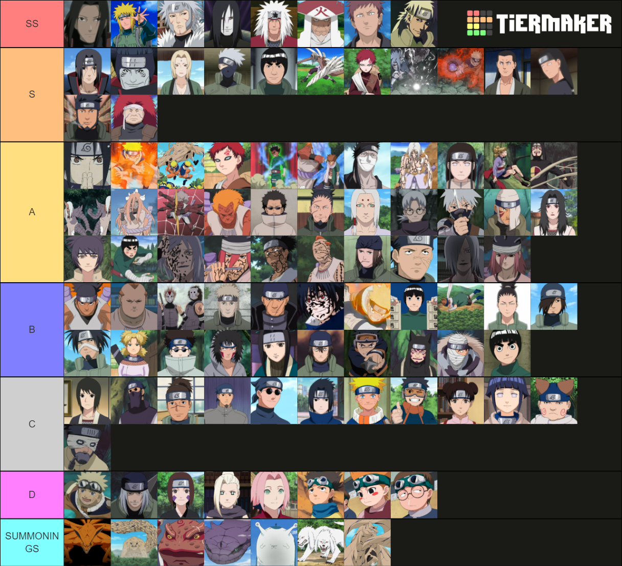 Naruto Part 1 Strongest Characters Tier List (Community Rankings ...