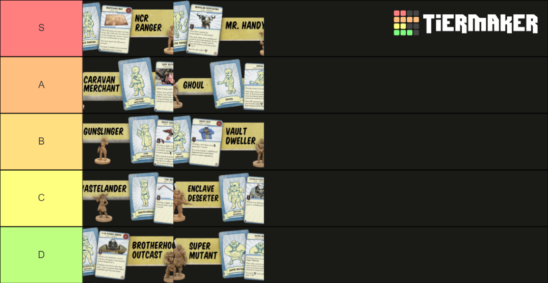 Fallout the Board Game Playable Characters Tier List (Community ...