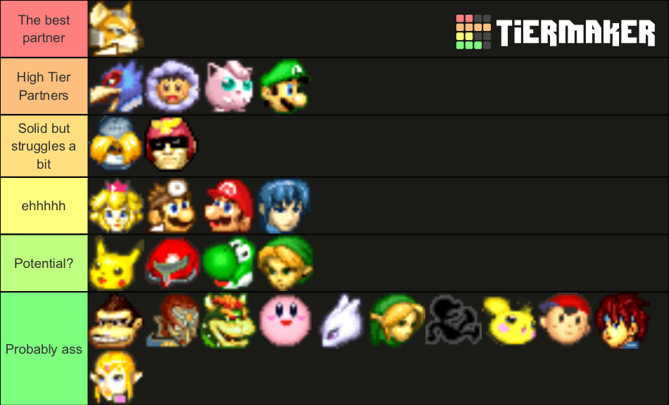 Melee stock icons Tier List (Community Rankings) - TierMaker