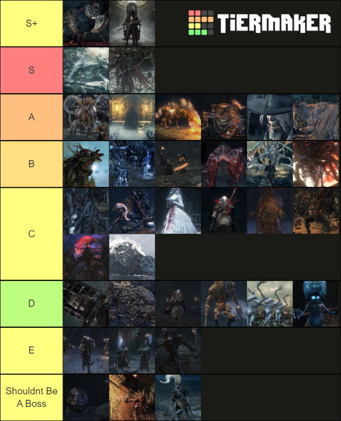 Bloodborne All Bosses (w/ Chalices) Tier List (Community Rankings ...