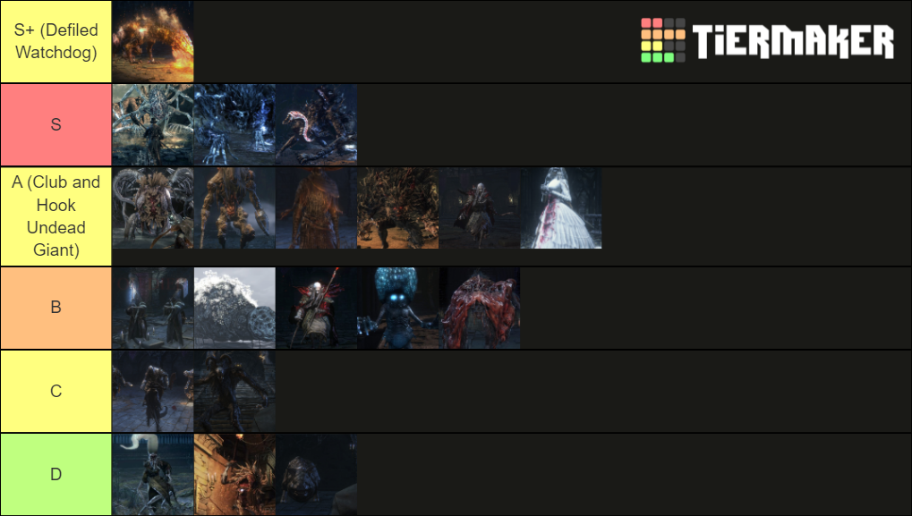 Bloodborne All Bosses (w/ Chalices) Tier List (Community Rankings ...