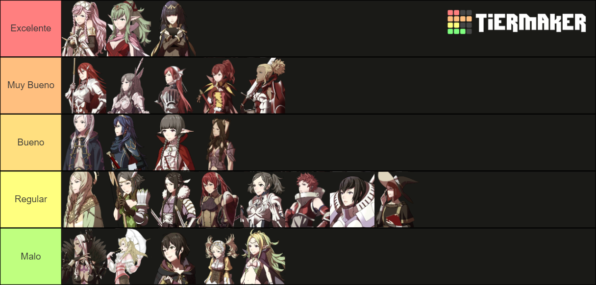 Fire Emblem: Awakening (Female Characters) (functioning) Tier List ...