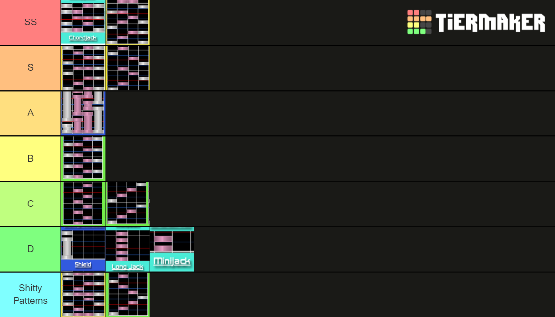 vsrg patterns Tier List (Community Rankings) - TierMaker