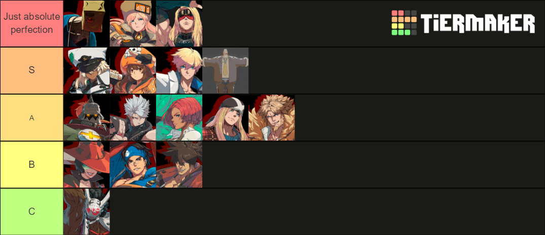 GGS Character Themes Tier List (Community Rankings) - TierMaker