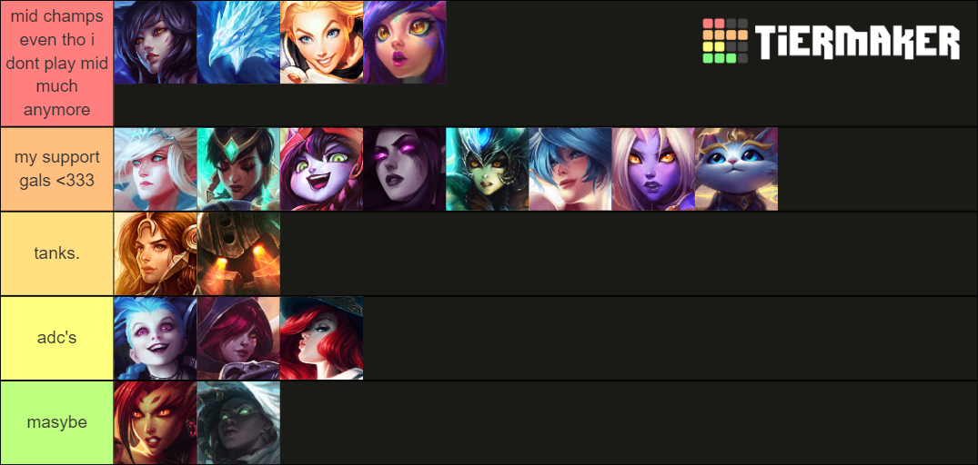 League of Legends Champions Tier List (Community Rankings) - TierMaker