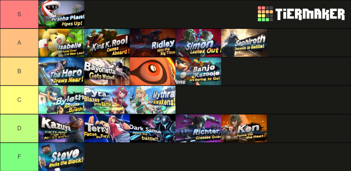 SMASH CHARACTER REVEAL TRAILER TIER LIST Tier List (Community Rankings) - TierMaker